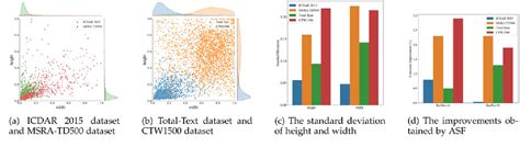 Figure 11 From Real Time Scene Text Detection With Differentiable