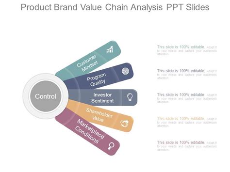 Product Brand Value Chain Analysis Ppt Slides Presentation Graphics Presentation PowerPoint