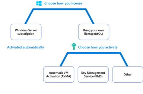 Azure Stack HCI Licensing Lee Harrison S Technical Blog