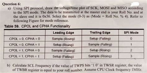 Solved Question A Using SPI Protocol Draw The Chegg