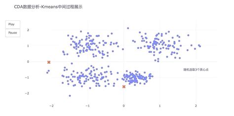 kmeans优化算法二分Kmeans聚类算法 知乎