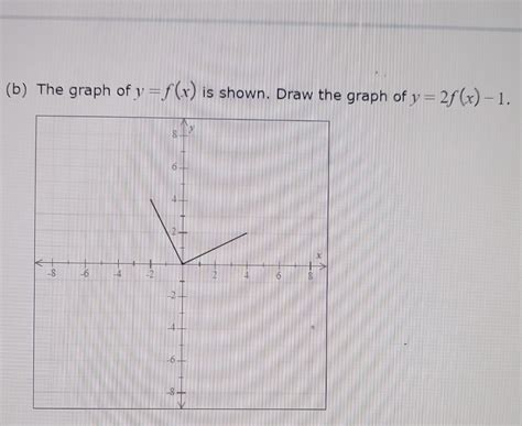 solved b ﻿the graph of y f x ﻿is shown draw the graph of