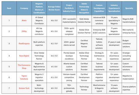 Manda Advisory Fee Structure 2025 Report First Page Sage