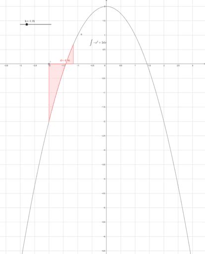 Integral Definida Geogebra