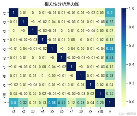 python实现随机分布式延迟pso优化算法 roddpso 优化cnn回归模型项目实战 分布式随机优化 csdn博客