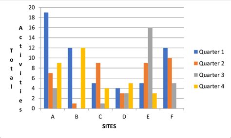 Implementation Activities Over The 1 Year Active Implementation Period