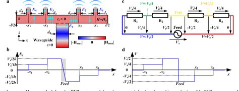 figure 1 from low loss beam synthesizing network based on epsilon near