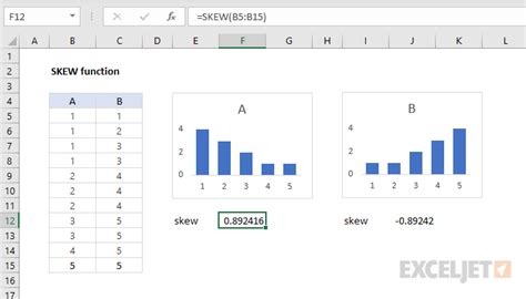 How To Find Skewness In Excel