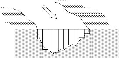 Geoscience 190 Stream Discharge