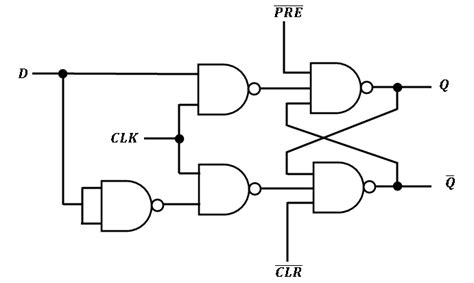 d flip flop truth table excitation table and applications