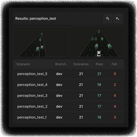 Perception And Localization For Adas And Ad Applied Intuition