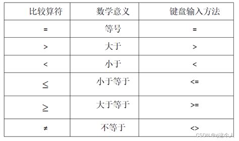 Maple笔记2maple中的remove命令 Csdn博客