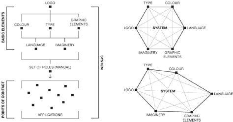 Figure 1 From Programming Visual Representations Evolutions Of Visual