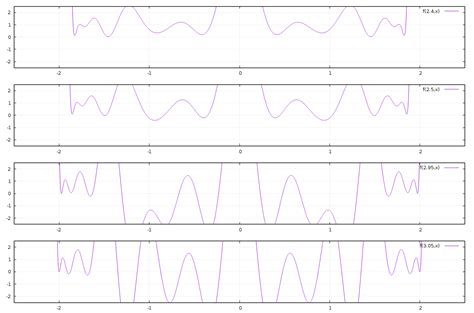 Dynamical Systems Periodic Points Of Fxlambda X Beta X3