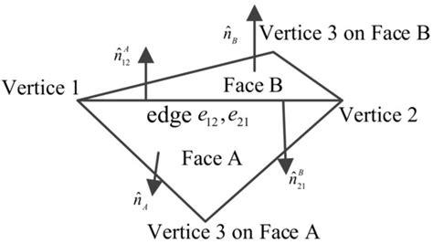 aerospace special issue spacecraft dynamics and control