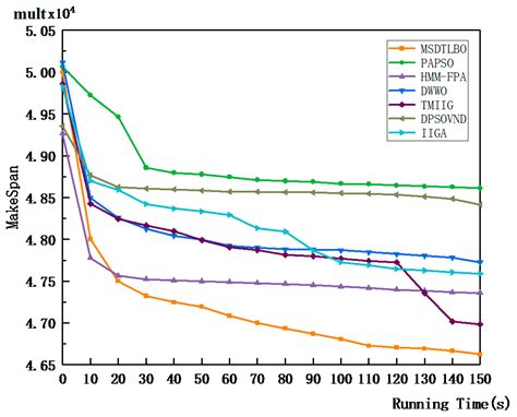 Symmetry Free Full Text Multi Strategy Discrete Teachinglearning