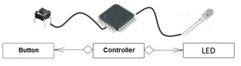 Eneseblock2grundlagenuml Embedded Uml Embdedded Low Code