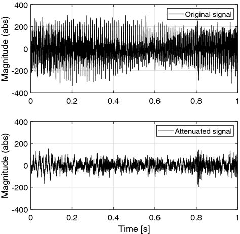 comparison of time domain transformer noise and speech signal with anc