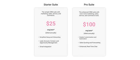 How Much Does Salesforce Implementation Cost In 2025