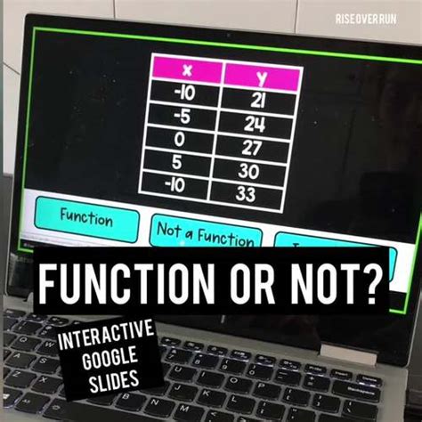 Identifying Functions Practice Activity For Google Slides By Rise Over Run