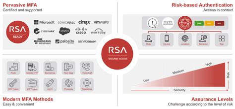 RSA SecurID Access TokenGuard Com Au