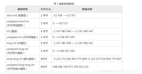 3264位平台下char、short、int、long、指针等类型分别占多少字节32位机器中int Short Char各占几位 Csdn博客 3264位平台下char、short、int、long、指针等类型分别占多少字节32位机器中int Short Char各占几位 Csdn博客