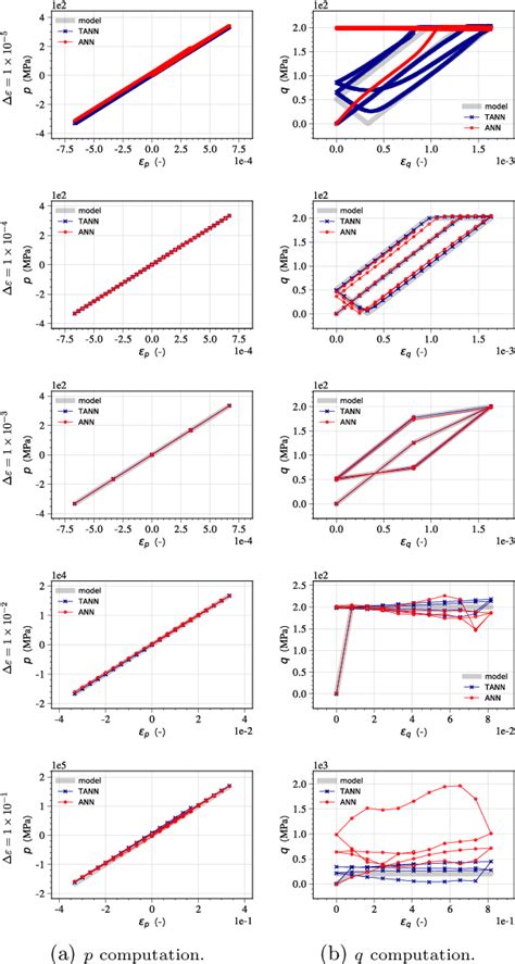 Figure 19 From Thermodynamics Based Artiﬁcial Neural Networks For