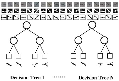 Research On Pavement Crack Detection Based On Random Structure Forest And Density Clustering