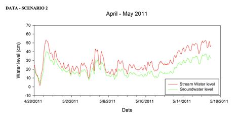 Solved Use The Guidelines Very Carefully And My Scnerio Is