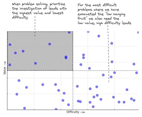 Ive Written Chapter 7 Of Rapid Fullstack Development The Debugging