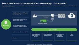 Secure Web Gateway Implementation Transparent Network Security Using Secure Web Gateway PPT Template