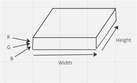 surusha tutorials convolution neural network in deep learning python