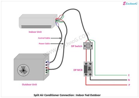 Split Type Aircon Installation Diagram