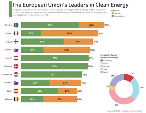 Create Stunning Data Visualizations That Tell Your Story By Tom Kat529