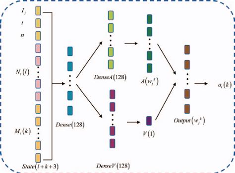 Figure 1 From A Reinforcement Learning Method For The Weapon Target Assignment Problem With