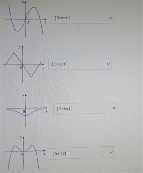 solved the graphs of four derivatives are show below match