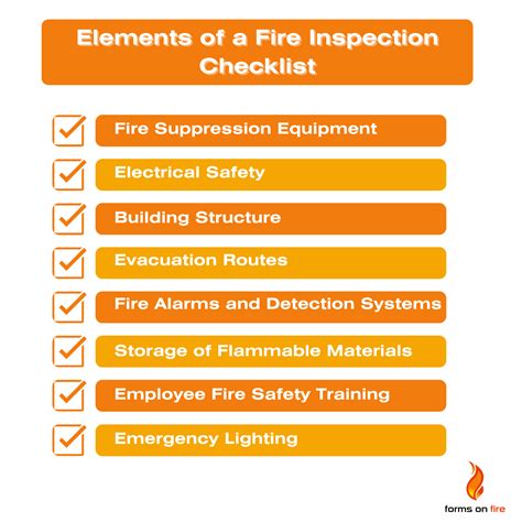 The Key Elements Of A Fire Inspection Checklist