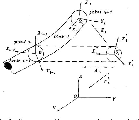 Figure 1 From Systematic Methods For Efficient Modeling And Dynamics
