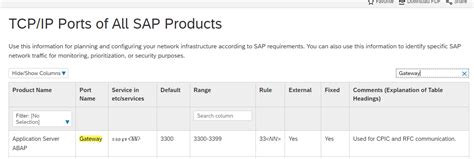 faq sap table reader s data flow in cloud data integration