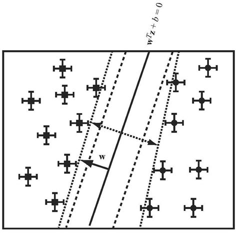 development of a fuzzy support vector machines model eq 19 indicates