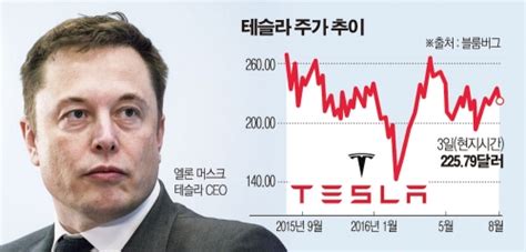 엘론 머스크 시련의 계절테슬라 잇단 악재에 설상가상 13개분기 연속 적자까지 이투데이