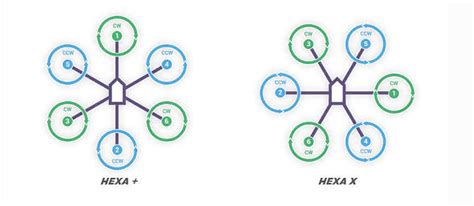 Autotune Crash Pitch Axis Copter Logs Deprecated Ardupilot Discourse