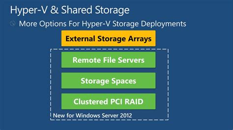 Ppt Windows Server 2012 Hyper V Storage Powerpoint Presentation Free
