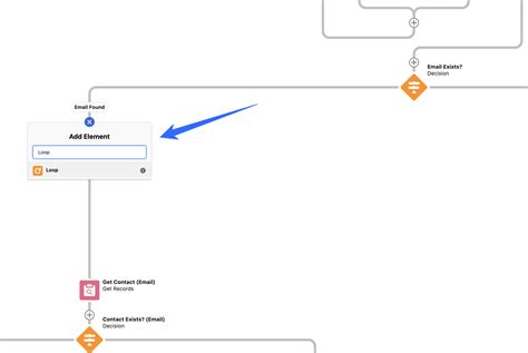 Mapping Routing Form Responses To A Lead Record In Salesforce Help Center