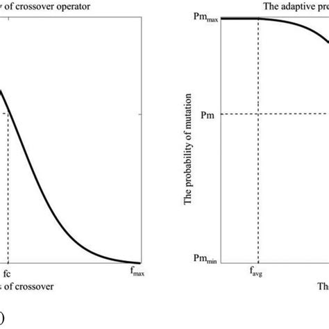 VSP Waveform Inversion Results Of Model A A The Joint Inversion Download Scientific Diagram