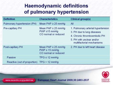 Treatment Strategies In Pht