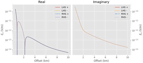 definition of the coordinate system in empymod — empymod 2 5 1
