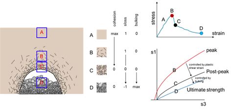 Imass Model — Itasca Software 90 Documentation