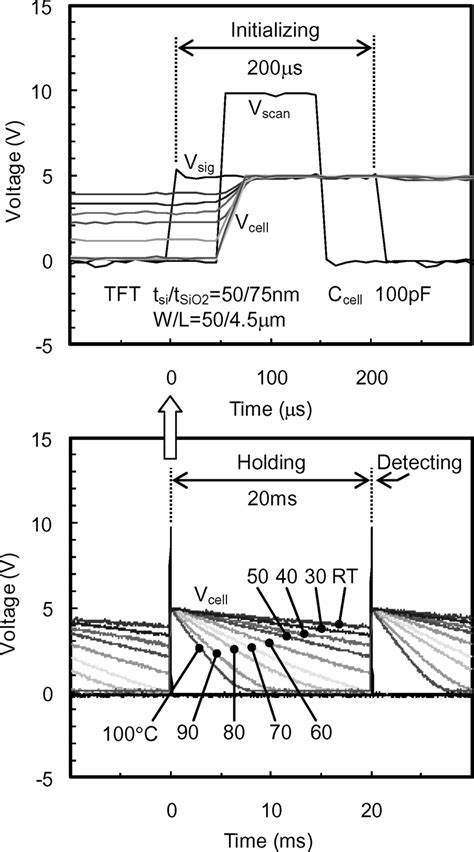 voltage waveform of this sensing scheme the temperature is varied from
