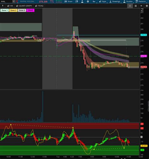 Rsi Heiken Ashi For Thinkorswim Usethinkscript Community